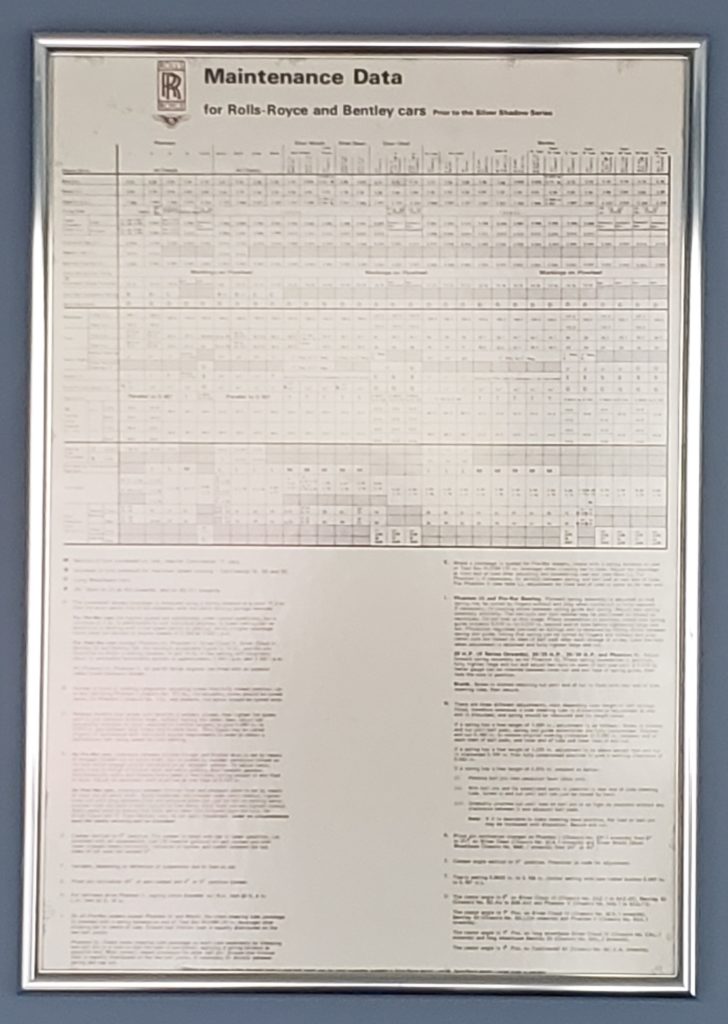 Rolls-Royce Lubricants and Maintenance Data Posters – Zenith Motor Company